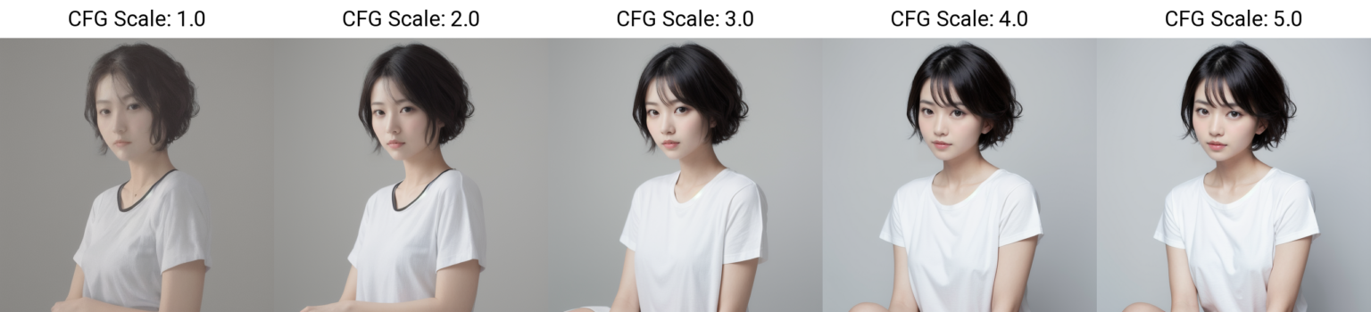 Stable Diffusionの『CFG scale』とは？おすすめの設定や違いの検証も！ | romptn Magazine