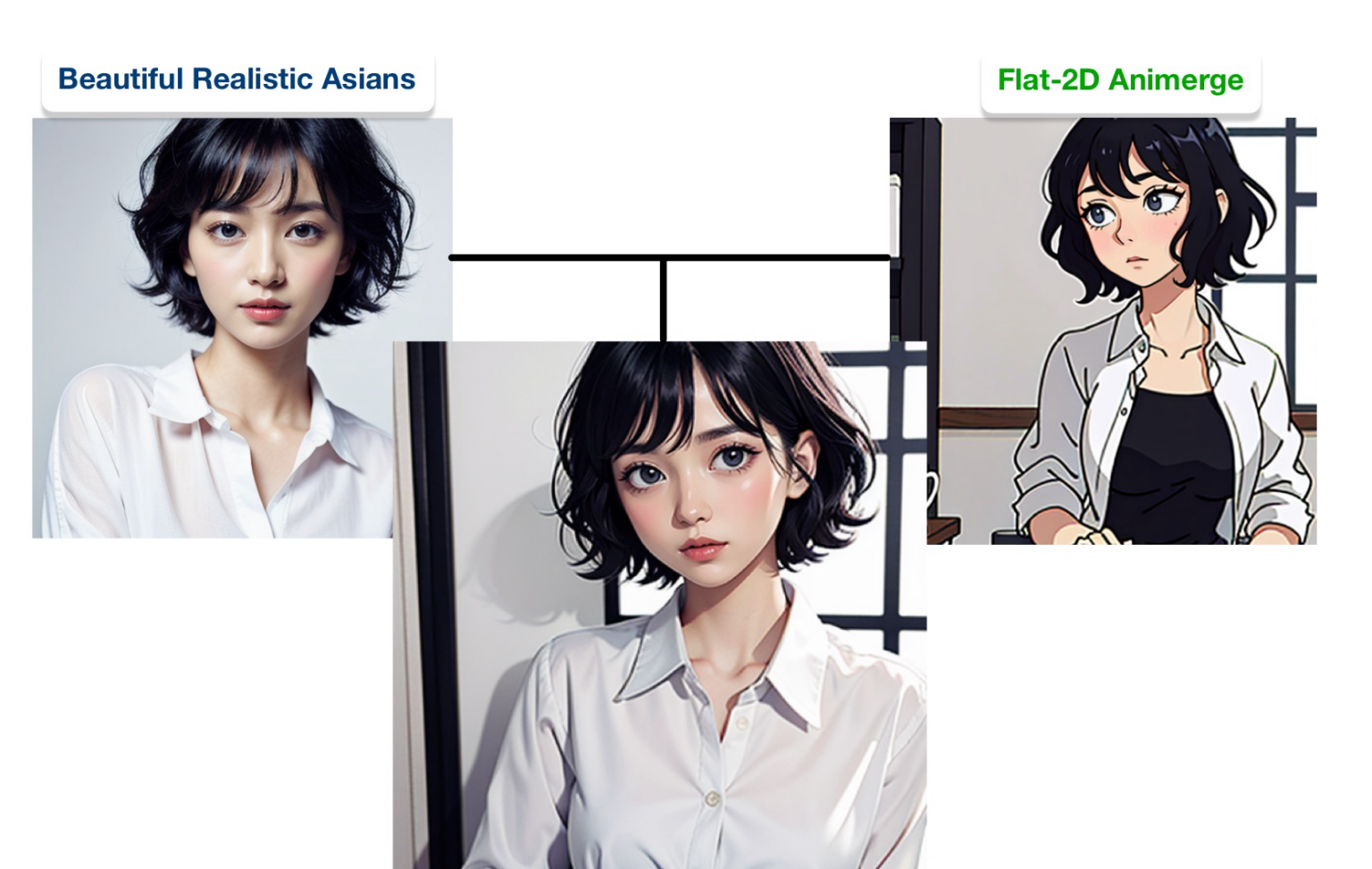 Stable Diffusionの拡張機能『SuperMerger』の使い方！階層マージを効率化させる方法！ | romptn Magazine