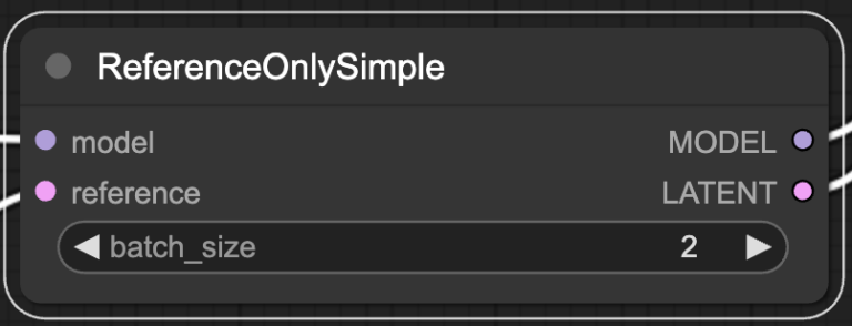 【ComfyUI】Reference_Onlyを適用して同じ顔を生成する方法！ | romptn Magazine