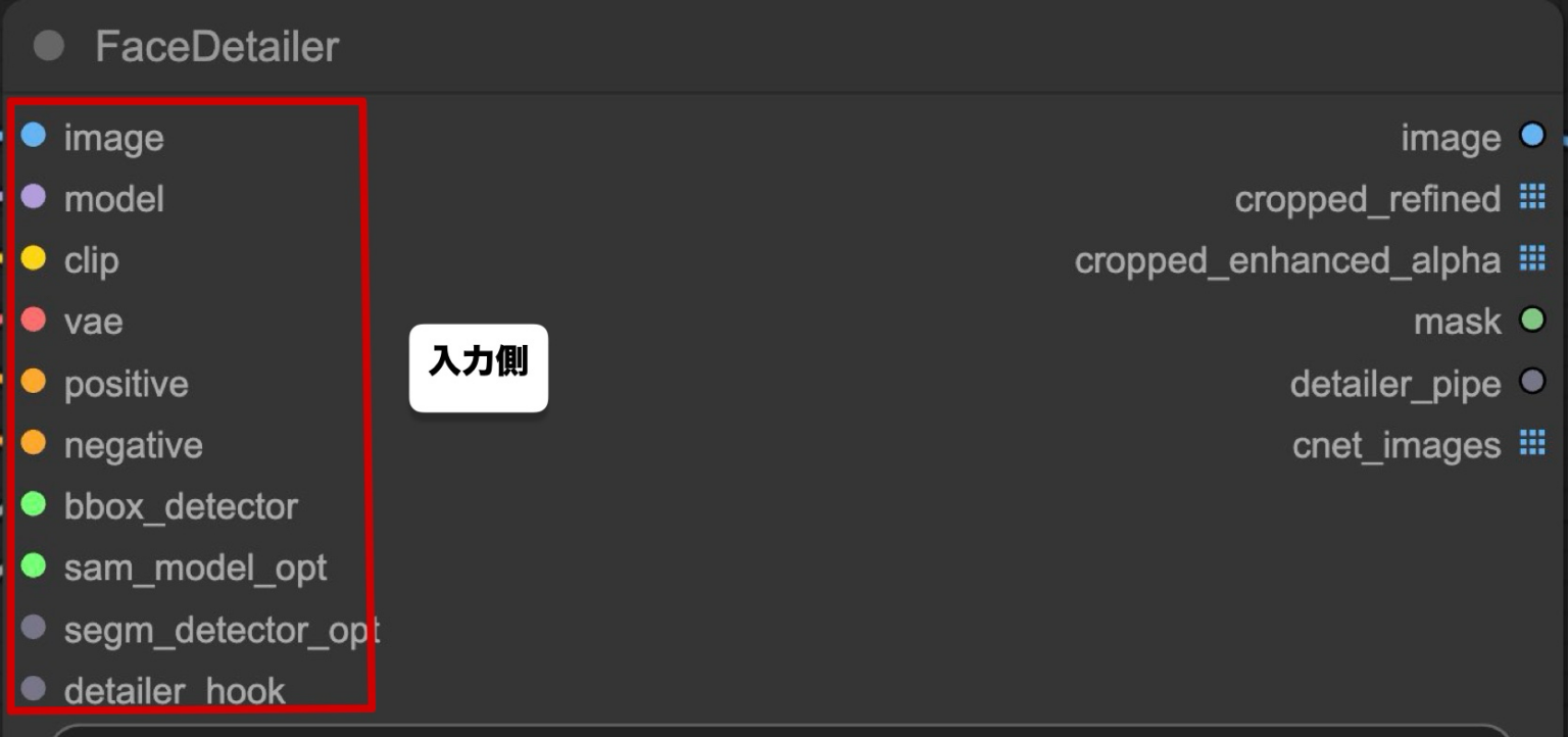 【ComfyUI】ADetailerと同じ機能『Facedetailer』の使い方！顔をきれいに生成しよう！ | romptn Magazine
