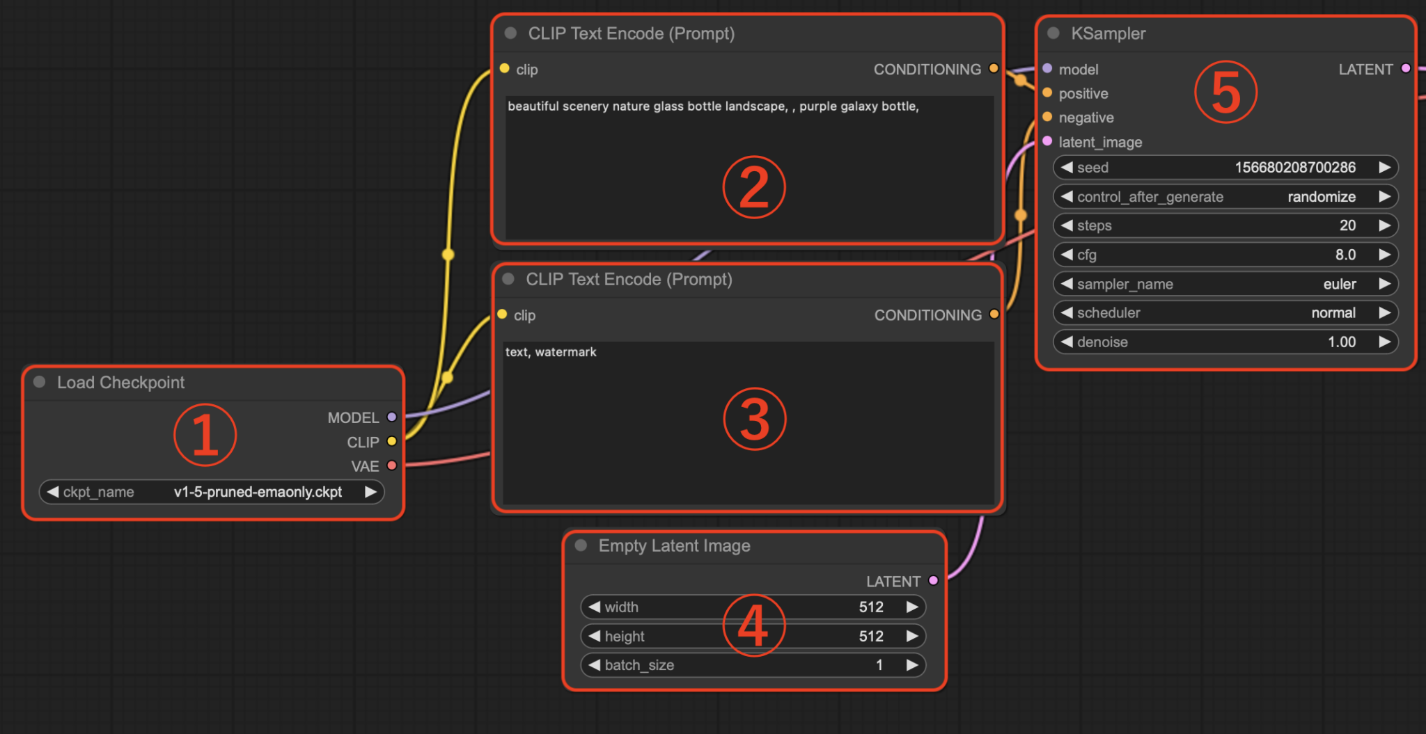 【Google Colab版】ComfyUIのインストール方法・使い方を徹底解説！ | romptn Magazine