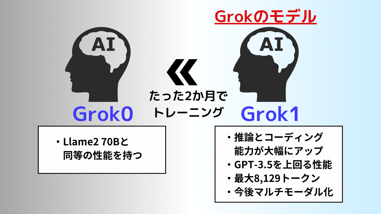 【Grok】ついにXにもAIが登場！Grokの料金や使い方を解説 | romptn Magazine