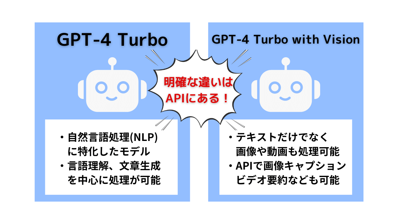 【画像読み取り】GPT-4 Turbo with Visionとは？料金や使い方・仕組みについて徹底解説！ | romptn Magazine