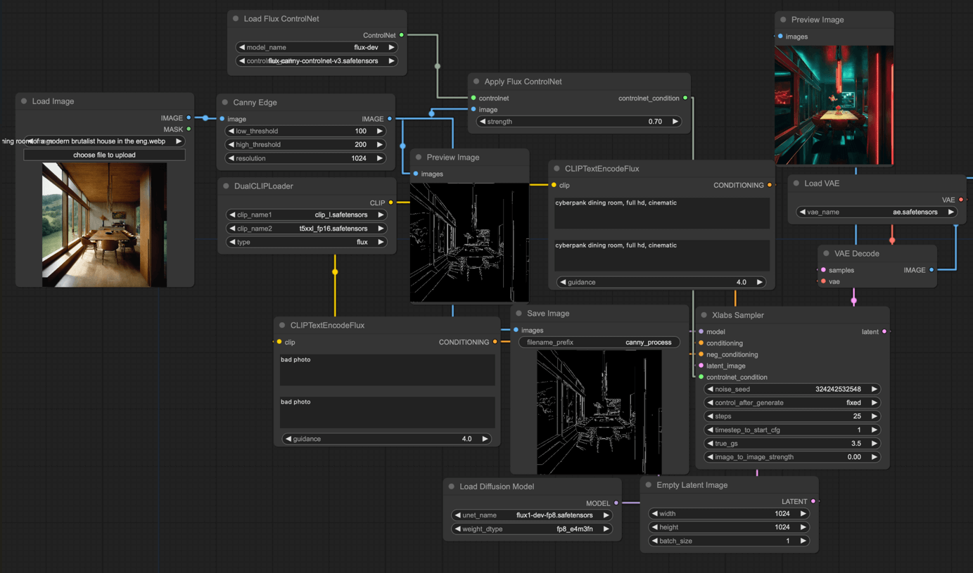 【初心者向け】FLUX ControlNetの完全ガイド！CannyやDepthを使いこなそう | romptn Magazine