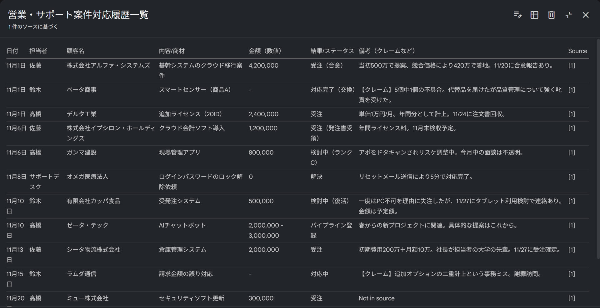 【新機能】NotebookLMのData Tableを徹底解説 | romptn Magazine