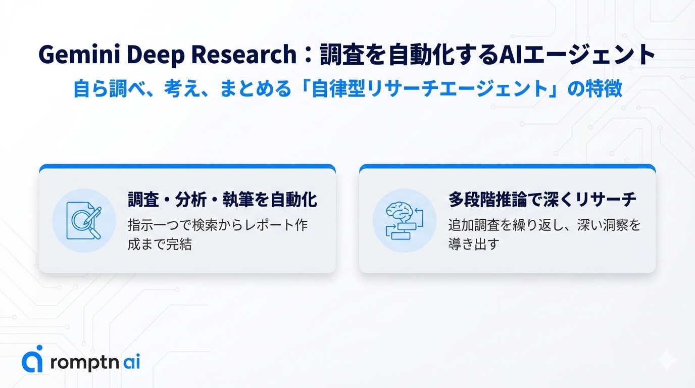 Gemini Deep Researchの使い方・機能を徹底解説！仕事に役立つ活用例5選 | romptn Magazine