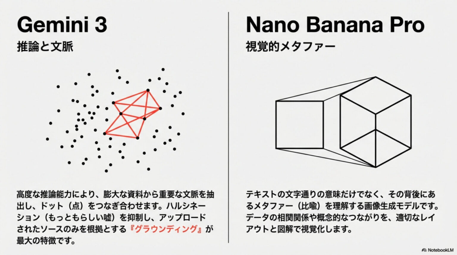【コピペOK】NotebookLMスライドのデザインプロンプト20選｜用途別テンプレ＆修正例 | romptn Magazine